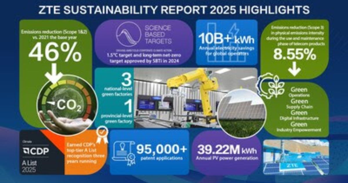 ZTE presentó su Informe de Sostenibilidad 2025 con foco en… | Revista ...